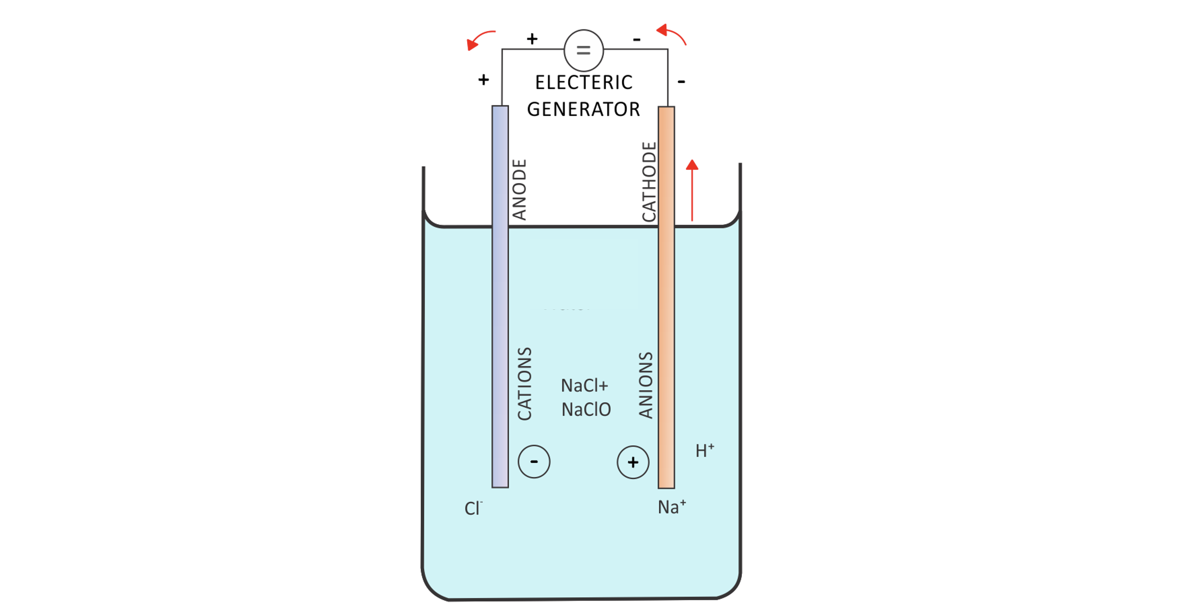 Research Proposal for My First Seawater Electrolysis Experiments ...